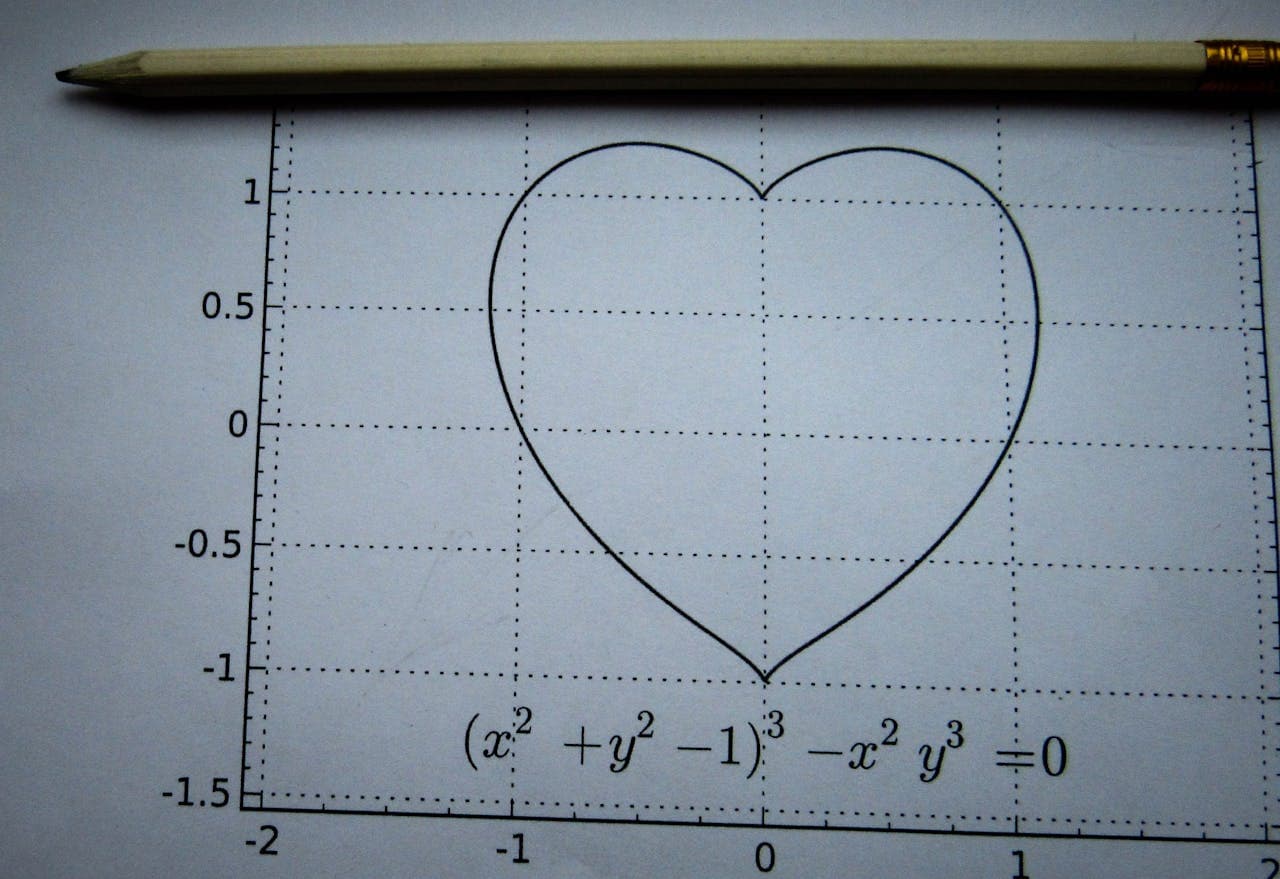 What Level of Math to Choose in IBDP? Tips for IB Students